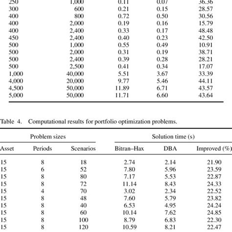 Lagrange Multiplier Search Method Download Scientific Diagram