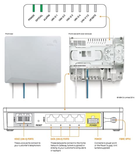 Getting Familiar With My Nbn Connection Box Support Foxtel