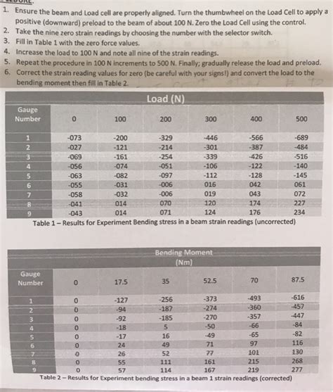 How Do I Calculate The Average Strains From The Pair Chegg Com