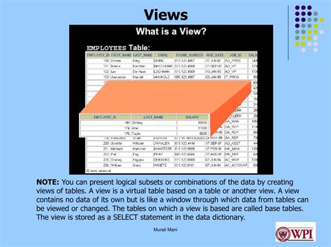 Ppt Sql Updates Dml And Views Ddl Powerpoint Presentation Free Download Id783845