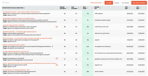 SaaS SEO Strategies Maximize Your Organic Presence