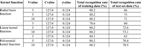 Kernel Function Test Download Table