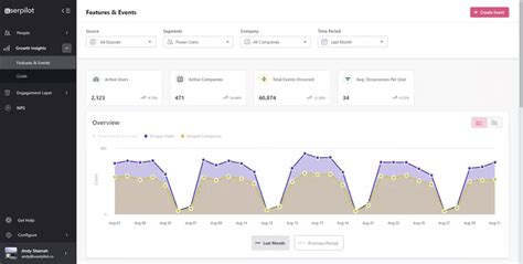Customer Analytics Insights Categories Stages And How To Use Them