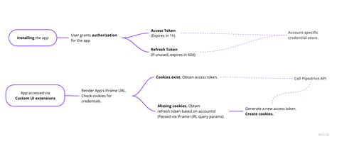 Pipedrive Api Tutorials Build Custom Floating Window Caller Apps