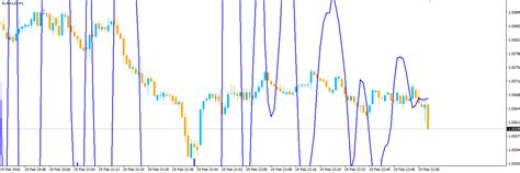 Linear Regression Forecast Formula Or Any Indicator Metatrader 5 Mql4 And Metatrader 4