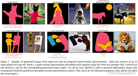 基于diffusion扩散模型gan生成对抗方法multi Concept Customization Of Text To Image