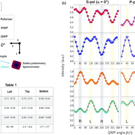 asymmetric spin orbit behavior at the bic θ i 0° a general download scientific diagram