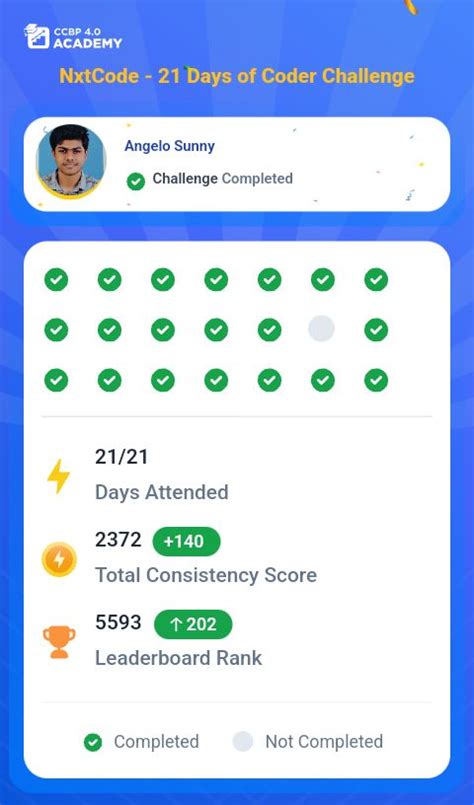 Angelo Sunny On Linkedin Nxtcode21daysofcoderchallenge Nxtwave Nxtcode Nxtwave Ccbp Ccbpians