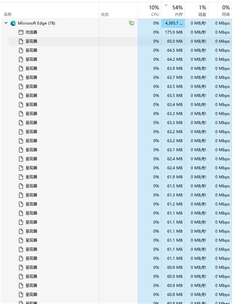 Why Does Edge Use So Much Memory In The Background Microsoft Qanda