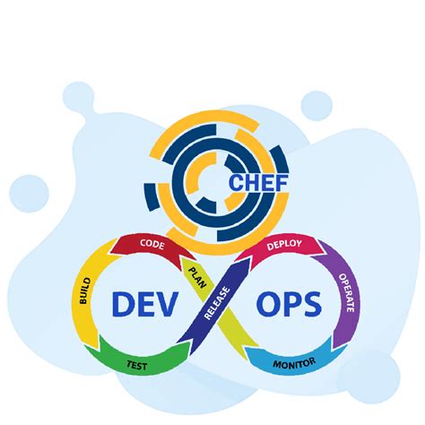 Chef Devops Practice Test Geeks