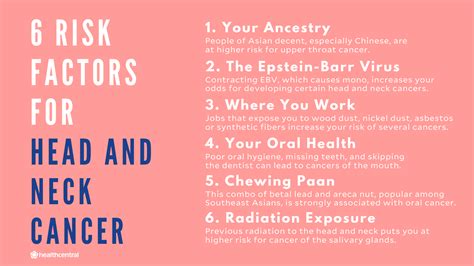 Throat Cancer Symptoms Risk Factors Stages And Treatment