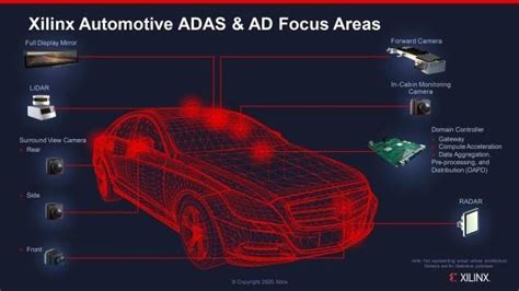 FPGAs Displace ASICs For Stereo Vision Based ADAS EDN Asia