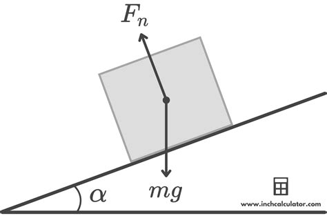 Normal Force Calculator Inch Calculator