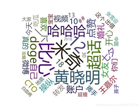 python爬取微博（app）榜单爬虫及数据可视化 爬取微博用户数据可视化 csdn博客