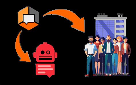 bot or webchat inwebco gmbh