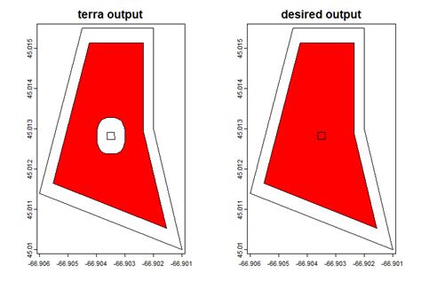 r negative buffer in terra has unexpected results for complex multi polygons stack overflow