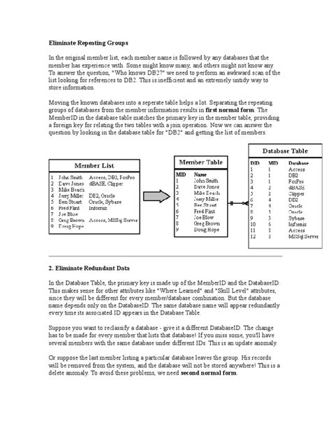 Normalization Pdf Scientific Modeling Data Model
