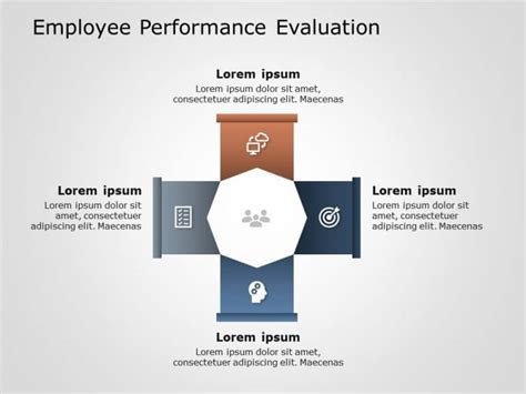 Employee Performance Evaluation 1 Powerpoint Template Slideuplift