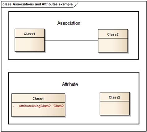 Uml Domain Model Class Diagram