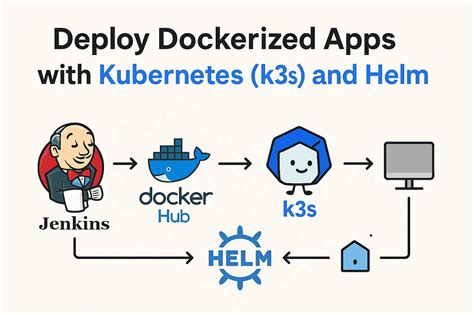 Deploying A Static Html Site With Docker And Nginx By Zulfikar