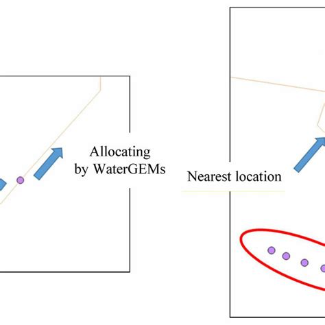 Causes Of The Differences In Water Demand Distribution Download Scientific Diagram