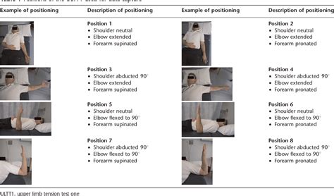 Upper Limb Tension Test