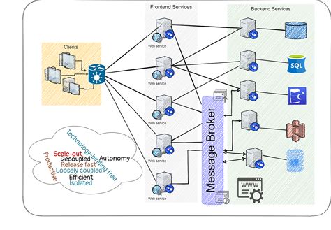 When To Use A Resttemplate Connection Pool By Maathavan Vinayak Medium