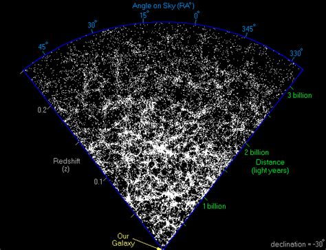 The Universe Within 14 Billion Light Years The Visible Universe