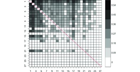 Pairwise Effects Of The 27 Covariates Estimated By Kernel Machine 1 Download Scientific