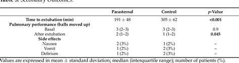 Figure 1 From Ultrasound Guided Parasternal Block For Perioperative Analgesia In Cardiac Surgery