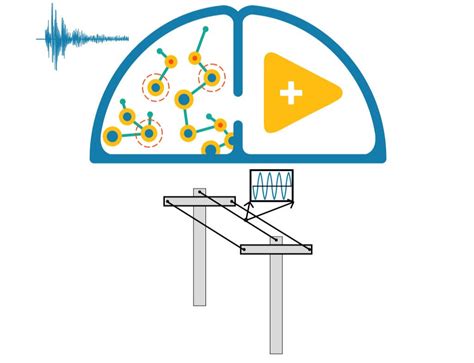 How To Use Deepltk For Power Line Fault Classification Alik Sargsyan Posted On The Topic How To Use Deepltk For Power Line Fault Classification Alik Sargsyan Posted On The Topic