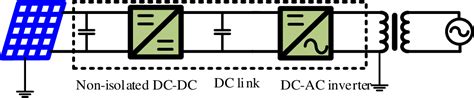 Figure 1 1 From High Efficiency Transformerless Pv Inverter Circuits Semantic Scholar