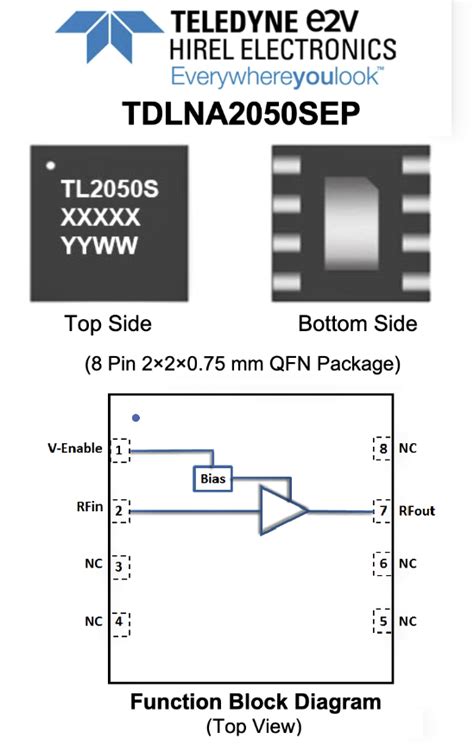 Teledyne E2v Hirel Releases Catalog Radiation Tolerant S Band Ultra Low Noise Amplifier For