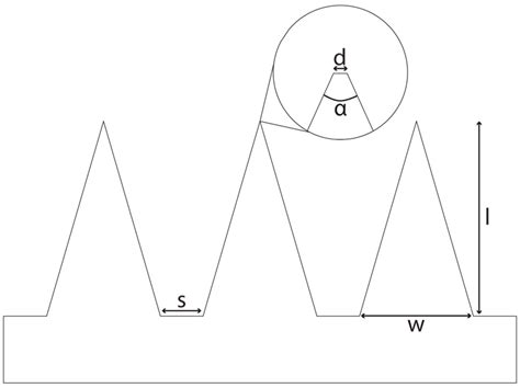 What Is The Optimal Geometry Of Dissolving Microneedle Arrays A Literature Review