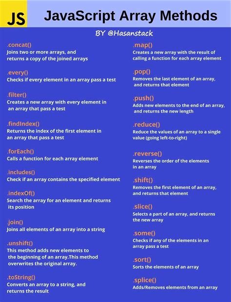 Pradeep Ramisetti On Linkedin Javascript Methods