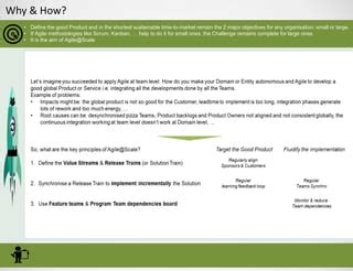 Methodology Agile Scale PDF Computer Software And Applications Computing