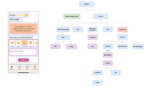 How To Flare A Flutter App Part 2 — Flutter Integration By Ahmed Tarek Proandroiddev