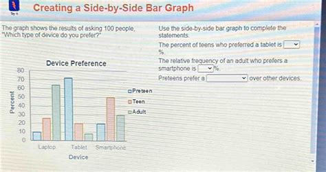 Creating A Side By Side Bar Graph The Graph Shows The Results Of Asking 100 People Use Th