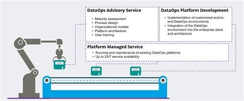 DXC Data Engineering Streamline And Grow With Efficient Collaborative Data Engineering