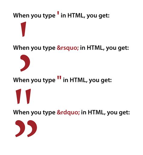 Right Quotation Marks