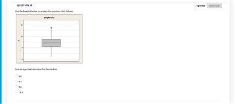 Solved Question 15 5 Points Save Answer Use The Boxplot