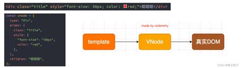 Vuev If V For条件列表渲染详解vue V For V If Csdn博客