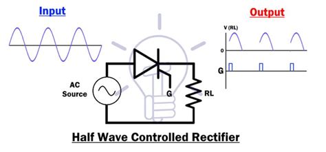 What Is Rectifier Types Of Rectifiers Operation And Applications