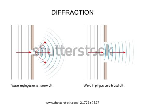 1472 Diffraction Wave Stock Vectors And Vector Art Shutterstock