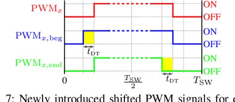 Figure 1 From Common Mode Voltage In Three Level T Type Inverter Modeling Analysis And