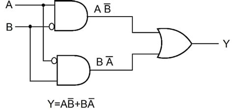Cmos Implementation Of Xor Xnor And Tg Gates Technical Articles