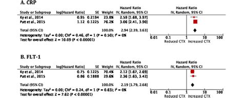 Anthracycline Induced Cardiotoxicity As Measured By A Standardised Left Download Scientific