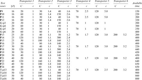 Parameters Of The Test Problems In Data Set 2 For The Lc Algorithm Download Table