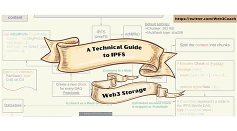 A Technical Guide To Ipfs The Decentralized Storage Of Web3 Open Source Code Technical How