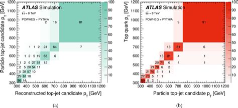 Figure 3 From Measurement Of The Differential Cross Section Of Highly Boosted Top Quarks As A
